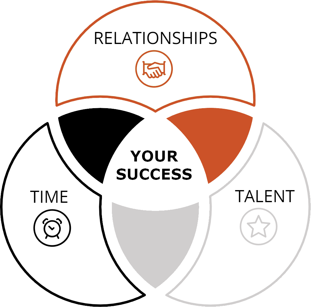 Career Transition - Tapper Associates Consulting